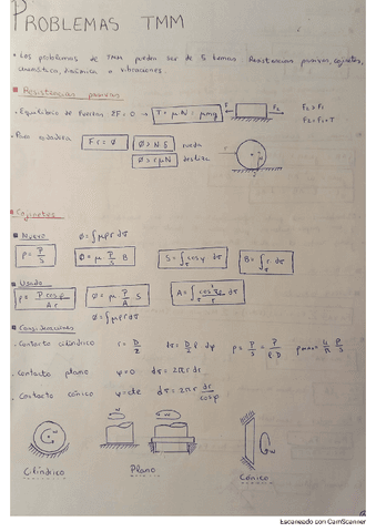 Super-Resumen-Problemas-TMM.pdf