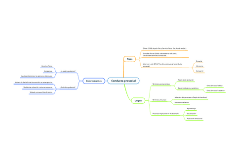 ESQUEMA-Conducta-prosocial.pdf