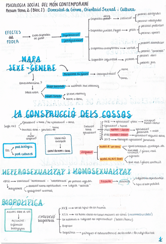 BLOC I - TEMA 2 (esquema).pdf