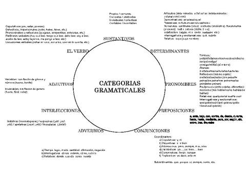 MAPA-CONCEPTUAL-CATEGORIAS-GRAMATICALES-tipos.pdf