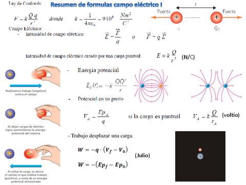 FORMULARIO-CAMPO-ELECTRICO.pdf