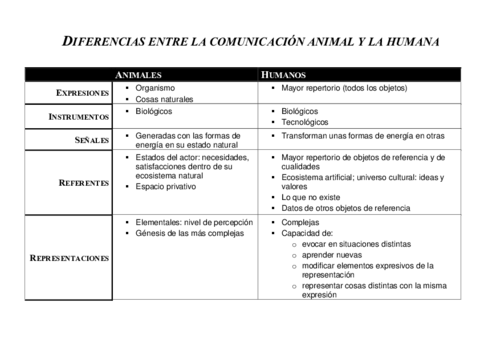 Comunicación animal vs humana.pdf