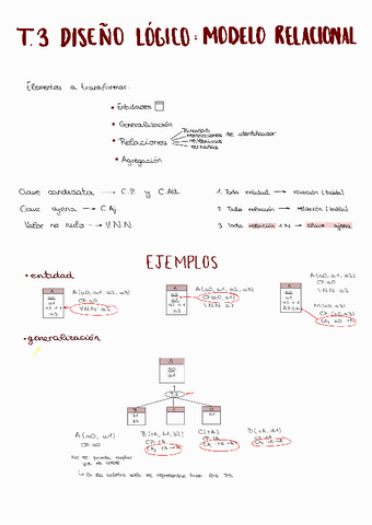 T3-Diseno-logico-modelo-relacional-Apuntes-DBD.pdf