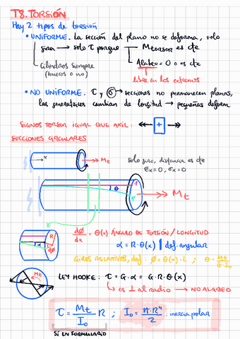 Resumen-t8-y-t9-torsion-y-pandeo ejercicios-clase--teoria.pdf