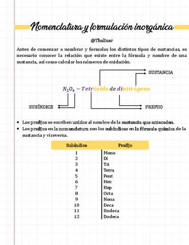 NOMENCLATURA-Y-FORMULACION-INORGANICA.pdf