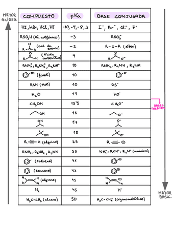 TABLA-pKa.pdf