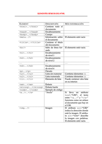 ELEMENTOS-BASICOS-DEL-HTML.pdf