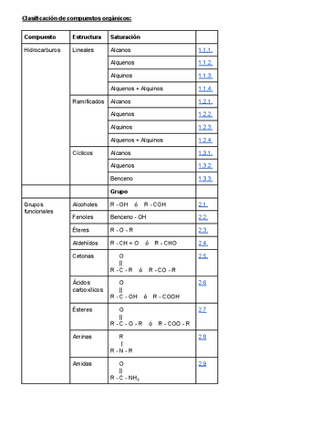 Quimica Organica Desde Cero Pdf