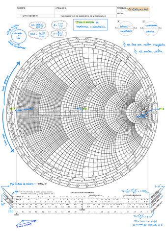 Explicaciones-y-ejercicios-Carta-Smith.pdf
