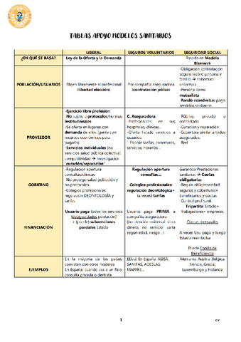 TABLAS-APOYO-TEMA-1-MODELOS-SANITARIOS.pdf