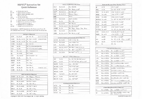AC-MIPS32-Instruction-Set-Quick-Reference.pdf