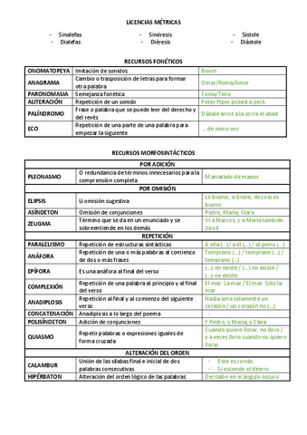RESUMEN-ESQUEMATICO-FIGURAS-LITERARIAS-CON-EJEMPLOS-Y-EJERCICIOS.pdf