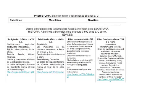 Edades De La Historia Pdf