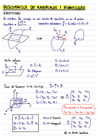 Elasticidad-Ejercicios-de-Examen-resueltos-iPad.pdf