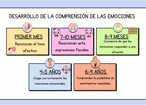 DESARROLLO-DE-LA-COMPRENSION-DE-LAS-EMOCIONES.png