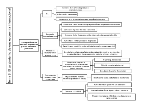 tema-3-esquema.pdf
