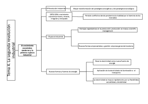 tema-4-esquema.pdf