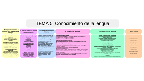 Esquema-individual.pdf
