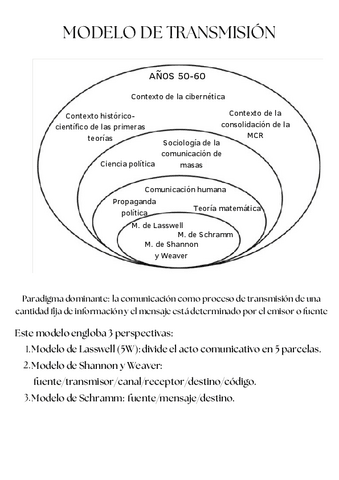 Esquemas-modelos-de-comunicacion.pdf