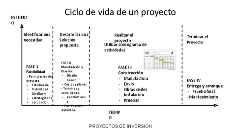 17ciclo De Vida De Un Proyecto Para La Formulacion Y Evaluacion De Un
