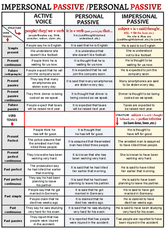 Personal-and-Impersonal-Passive-table.pdf