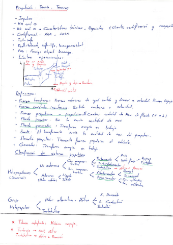 Resumen-Formulario-y-desarrollo-de-formulas.pdf