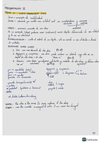 Resumen-T1-Prog-II.pdf
