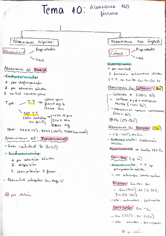 resumen-tema-10-materiales.pdf