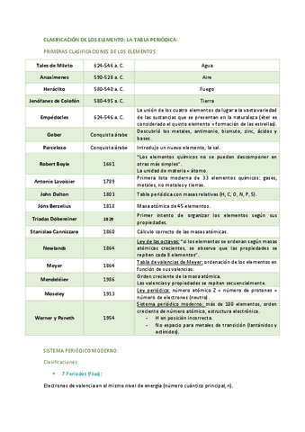 CAPITULO-3-Clasificacion-de-los-elementos-La-tabla-periodica (Química general e inorgánica).pdf