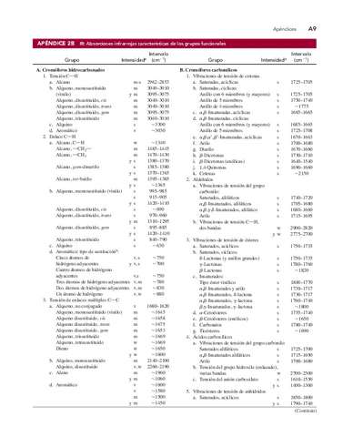 Quimica-Organica-1-L.G.-Wade-Jr-7ed-715.pdf