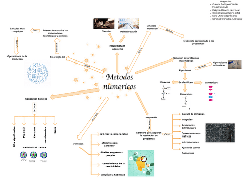 Mapa-Mental-Metodos-Numericos.pdf