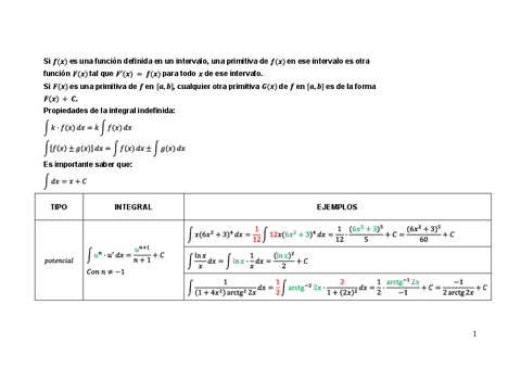 Todos los tipos de Integrales (EXCLUSIVO).pdf