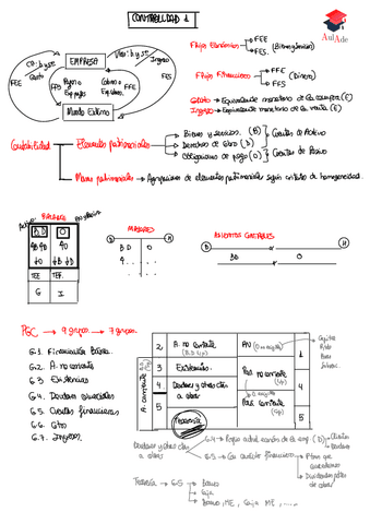 Aulade-Esquemas-Basicos.pdf