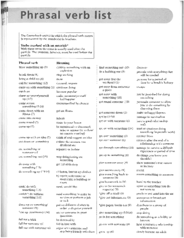 B2-PHRASAL-VERB-LIST.pdf