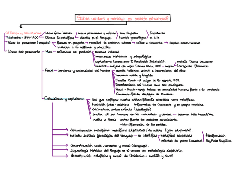 Esquema-Nietzsche.pdf