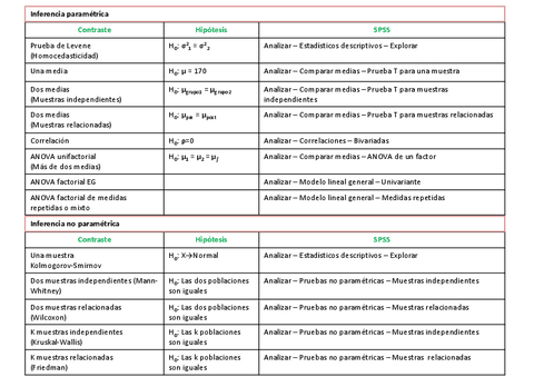 Esquema-de-pasos-para-las-pruebas-SPSS.pdf