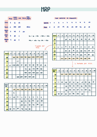 Ejercicios-MRP.pdf