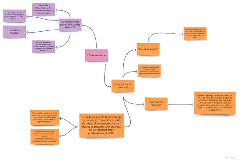 Concept-Map.pdf