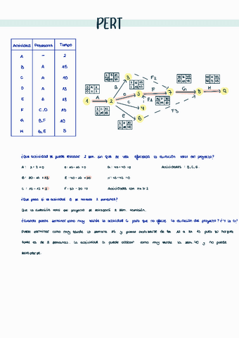 ejercicios-PERT.pdf