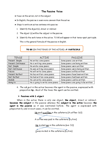 The-Passive-Voice-and-the-causative.pdf