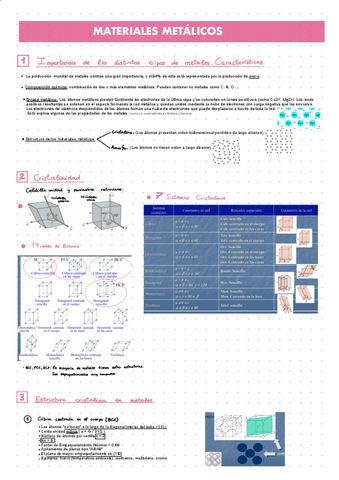 Resumen-Materiales-Metalicos.pdf