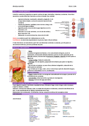 FISIO2-Bloque1-digestivo-secreciones-digestion-y-absorcion.pdf