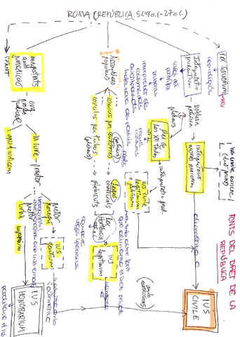esquema-republica.pdf