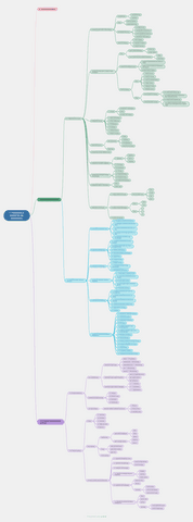 Esquema U1 - Materiales y productos de laboratorio (Material inventariable + agua y productos ...