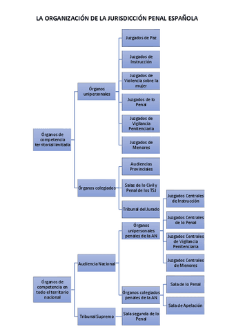 Esquema-tema-2-jurisdiccion-penal.pdf
