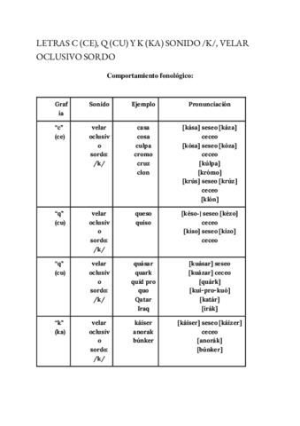 LETRAS-C-CE-Q-CU-Y-K-KA-SONIDO-K-VELAR-OCLUSIVO-SORDO.pdf