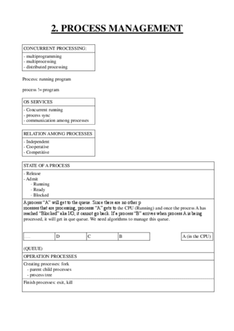 2.-PROCESS-MANAGEMENT.pdf