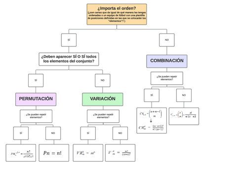 Esquema-seleccion-combinatoria.pdf