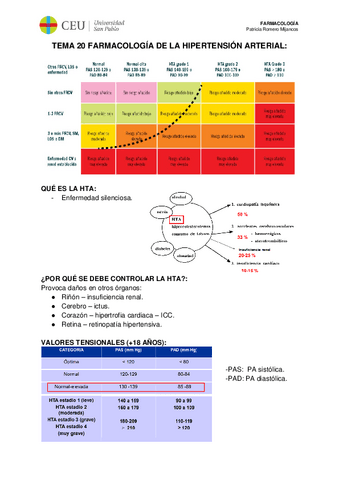 Tema-20-farma.pdf