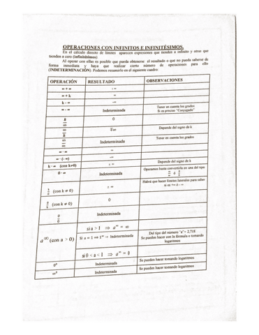 Esquema-Operaciones-con-Infinitos-e-Infinitesimos.pdf